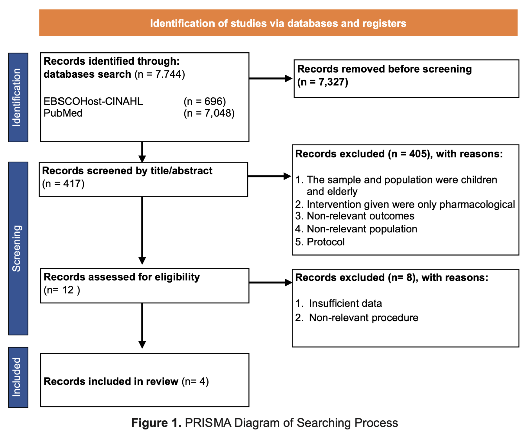 Non-pharmacological intervention to reduce pain post-appendectomy: A rapid review of randomized ...